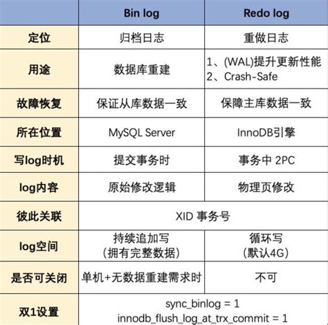 mysql日志系统bin log、redo log和undo log aspxhtml学习分享网