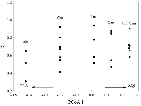 relationship between the mean of the proportional overlap index is download scientific