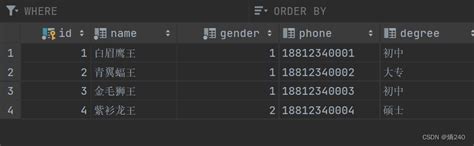 mysql 多表设计 一对一and多对多 mysql一对一表设计 csdn博客