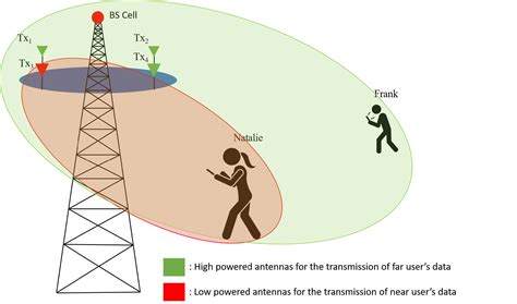 novel nonorthogonal multi access method for multi user mimo with antenna number modulation · issue 3