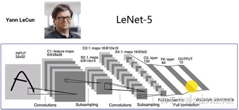 dl之lenet 5：lenet 5算法的简介 论文介绍 、架构详解、案例应用等配图集合之详细攻略 知乎