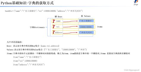 python 无废话 基础知识字典dictionary详讲 csdn博客