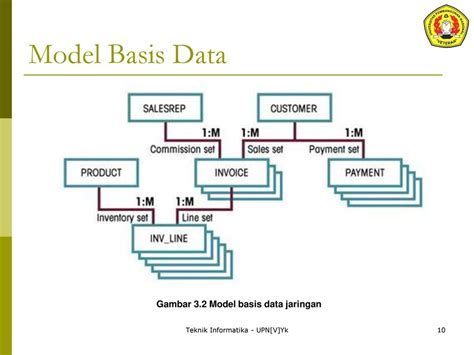 Model Basis Data Meteor