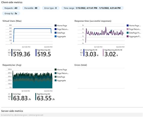 using the azure load testing service