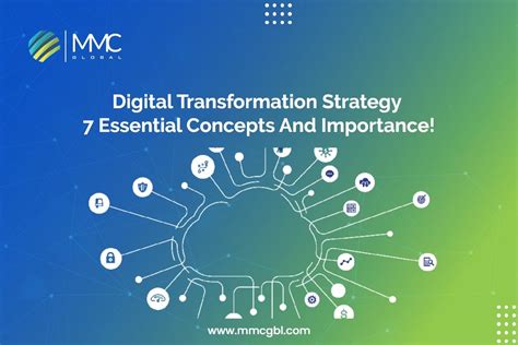 Digital Transformation Strategy Digital Transformation Transformations