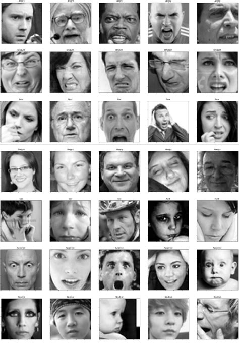 figure 1 from facial expressions recognition with convolutional neural networks semantic scholar