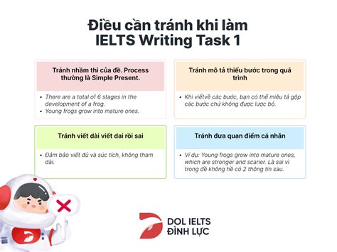 Bài Mẫu The Life Cycle Of A Frog IELTS Writing Task 1