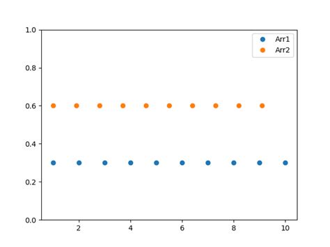 numpy linspace function alphacodingskills