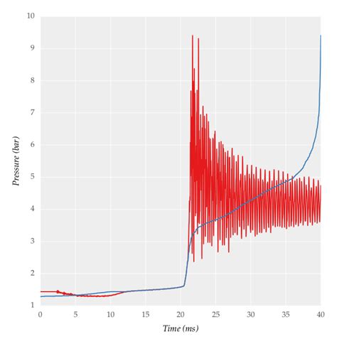 python how to filter smooth with scipy numpy itecnote