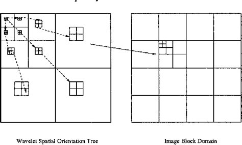 figure 1 from robust image transmission based on wavelet tree coding and erec semantic scholar