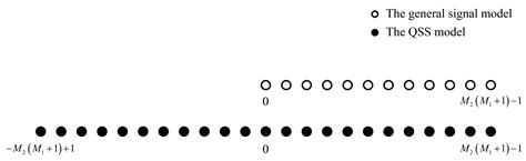 sensors free full text real valued direct position determination of quasi stationary signals
