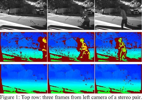 figure 1 from image based visual perception and representation for collision avoidance