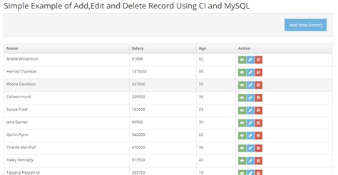 how to add edit and delete table row in jquery geeksforgeeks riset