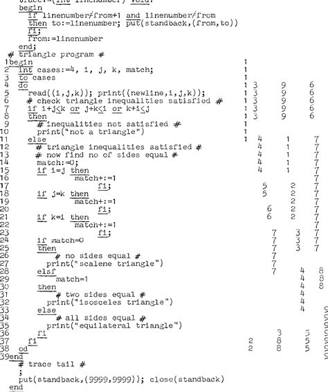 figure i from quantifying the test effectiveness of algol 68 programs semantic scholar