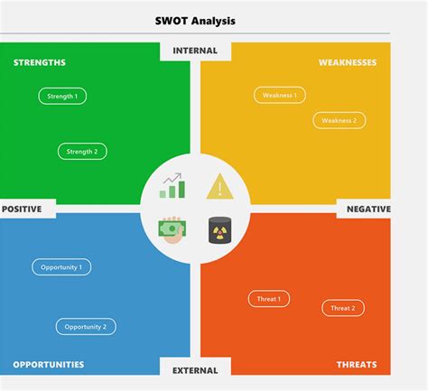 รวว โปรแกรม MindManager ชวยสรางแผนผงความคด Mind Map และแผนภาพ