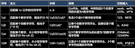 正则表达式源码分析 三个常用类 分组、捕获、反向引用 string 类中使用正则表达式的代码示例和图 java 正则表达式反向引用使用分组 csdn博客