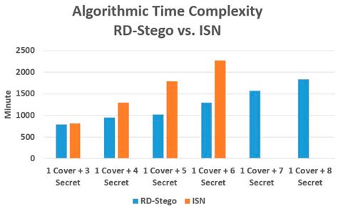 entropy free full text rate distortion based stego a large capacity secure steganography