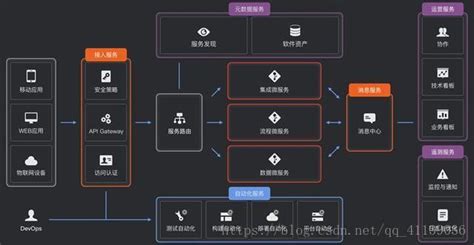 java架构师之支持6种java微服务框架落地的java框架