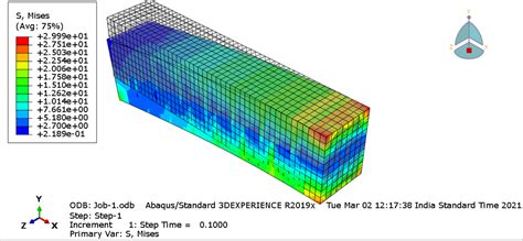 composite structure investigation using abaqus finite element solver blog eds technologies