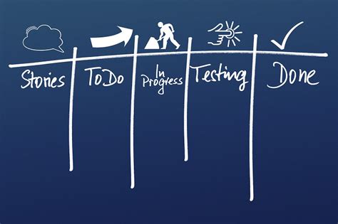 Complete Guide To Kanban Project Management Pros Cons Principles
