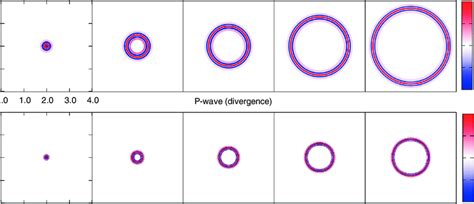 a snapshots of 2d wave propagation in an elastic homogeneous medium download scientific