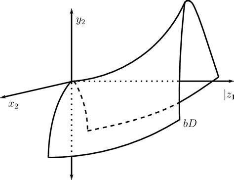 a non convex strongly c convex unbounded domain in c 2 d {y 2 download scientific