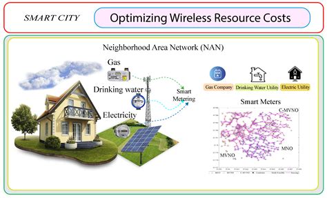 sensors free full text maximizing resource efficiency in wireless networks through