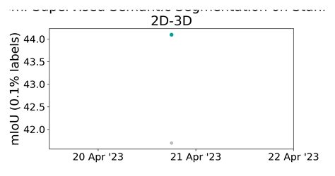 stanford 2d 3d benchmark semi supervised semantic segmentation papers with code