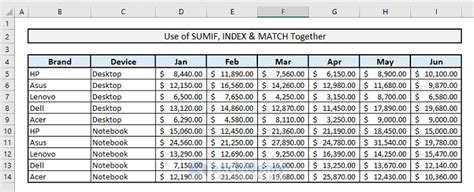 SUMIF With INDEX And MATCH Functions In Excel ExcelDemy