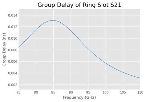 Plotting Scikit Rf Documentation