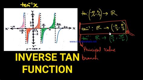 theo 5 of ex 2 1 chap inverse trig function class 12 manipur principal value branch inverse
