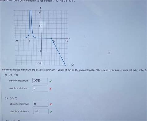 solved find the absolute maximum and minimum y values of