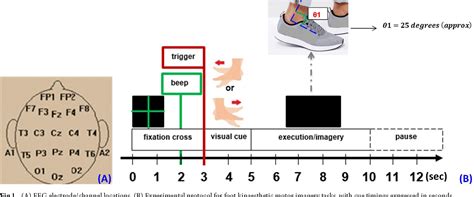 figure 1 from mu beta event related de synchronization and eeg classification of left right
