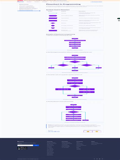 Design Flowchart In Programming With Examples Programiz Download Free Pdf Computer