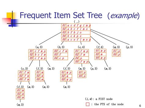 ppt mining frequent item sets by opportunistic projection powerpoint presentation id 4752935