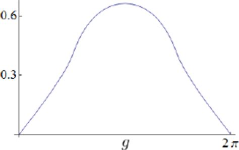 the left panel shows the molecule s asymptotic position distribution download scientific