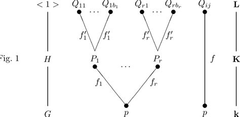 figure 1 from graph invariants of finite groups via a theorem of lagarias semantic scholar