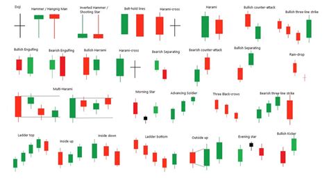 The Basics Of Candlestick Patterns A Beginner S Guide To Technical