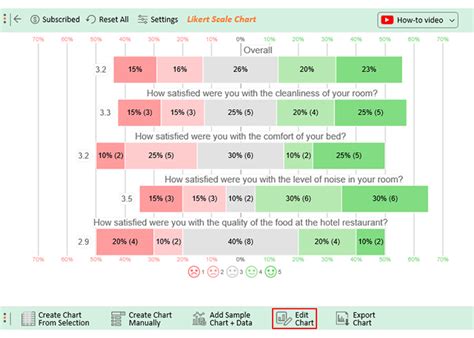 Scale Definition Types Examples And Usage What Is A Likert Scale