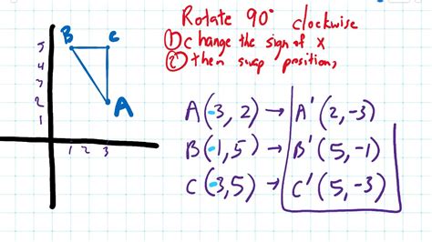 rotate 90 degrees clockwise youtube