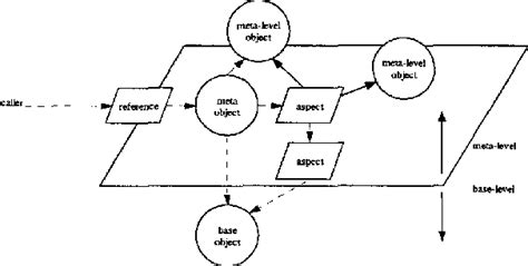 figure 1 from aspect oriented programming with enterprise javabeans semantic scholar