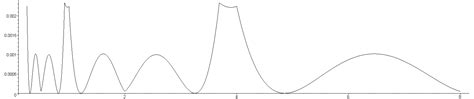 inverse square root algorithms and data structures university of waterloo