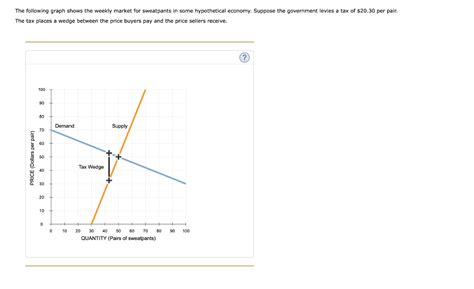 solved the following graph shows the weekly market for
