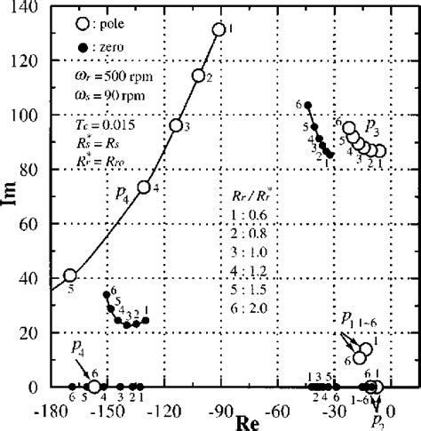 a sensorless vector control system for induction motors using q axis flux with stator resistance