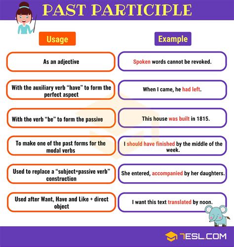 Participles What Is A Participle Present Past Participle 7ESL