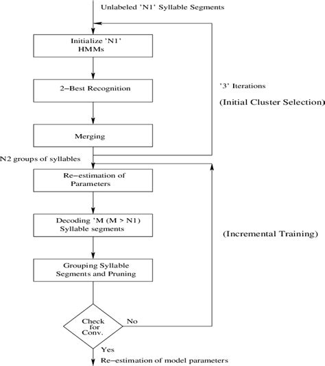 figure 1 from automatic segmentation and labeling of continuous speech without bootstrapping