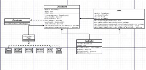 exploring the top automatic uml diagram generators for java