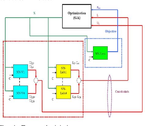 figure 1 from a combined ga ann strategy for solving optimal power flow with voltage security