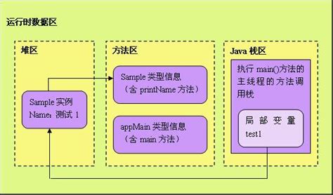 java虚拟机体系结构 （深入java虚拟机第五章总结） 同样的全限定名 怎么手动指定用哪个 csdn博客