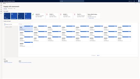 What S New For Finance Operations In Microsoft Dynamics 365 Release